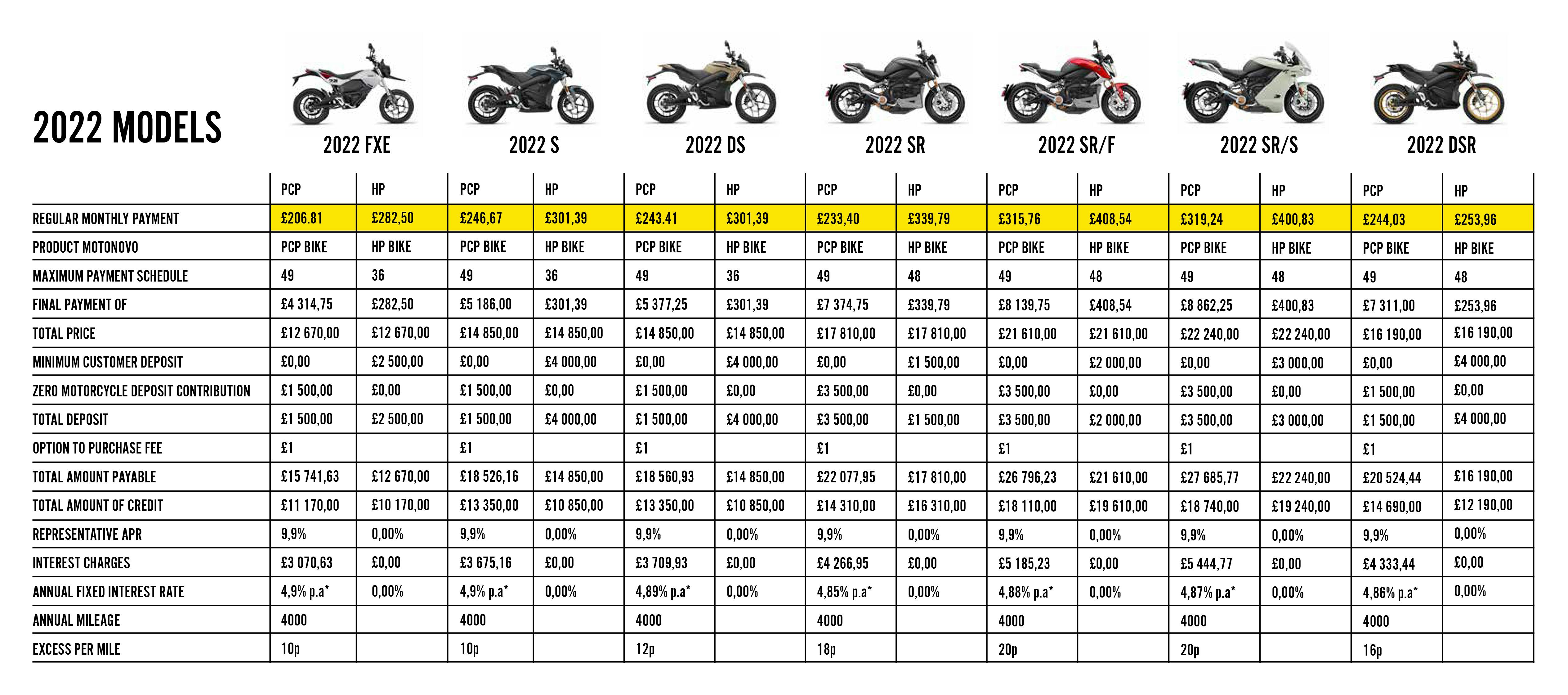 Welcome To Zero Motorcycles